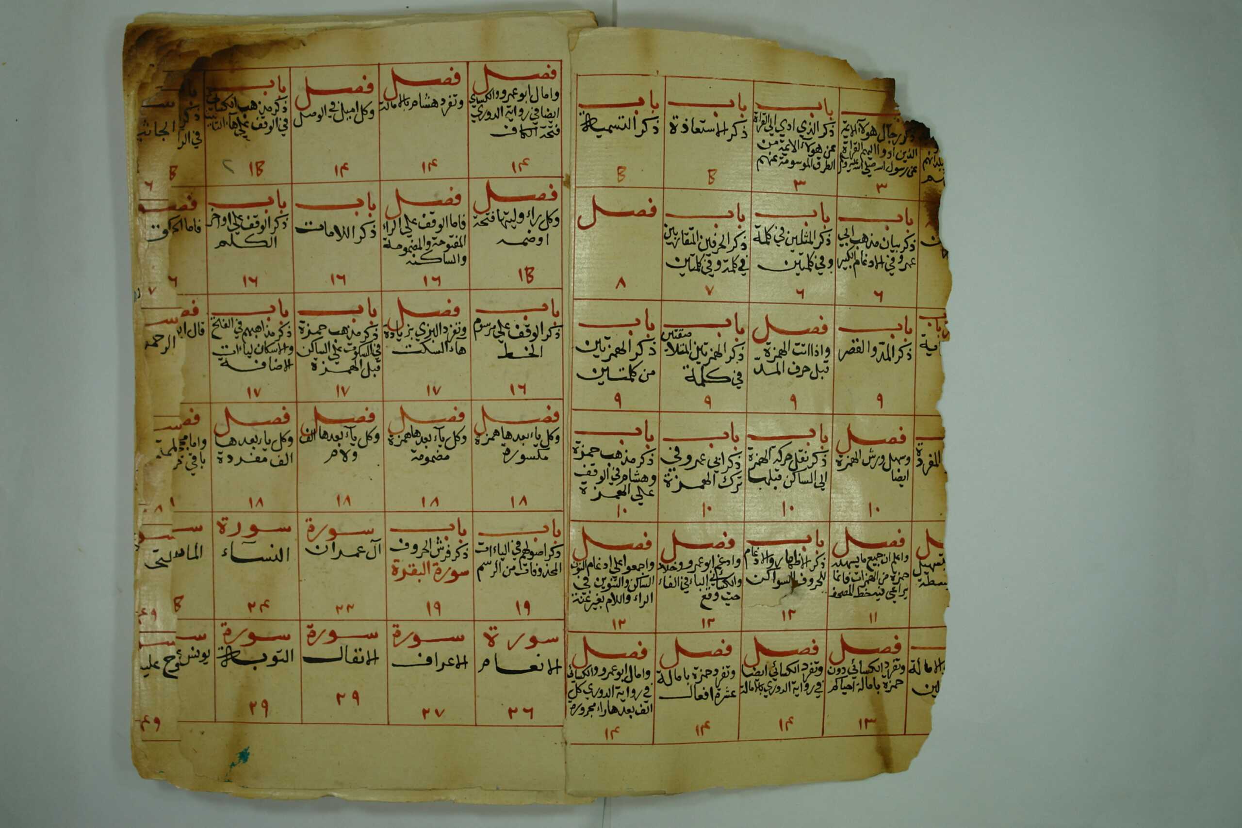 Jumlah Jalur Sanad Qiroah Sab'ah | Reza Ervani Institute